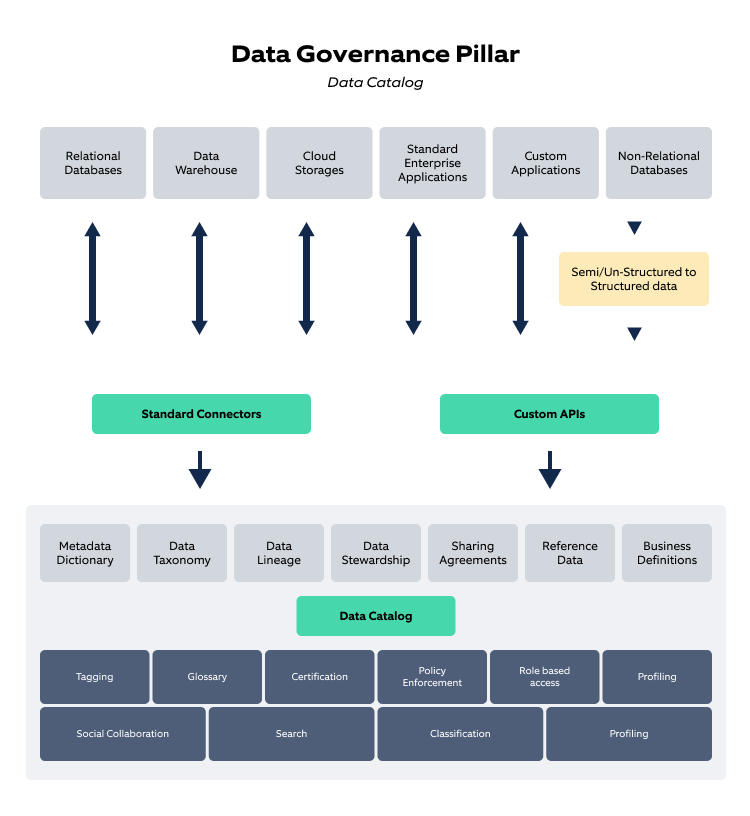 Pro tips for Implementing A Data Governance Framework